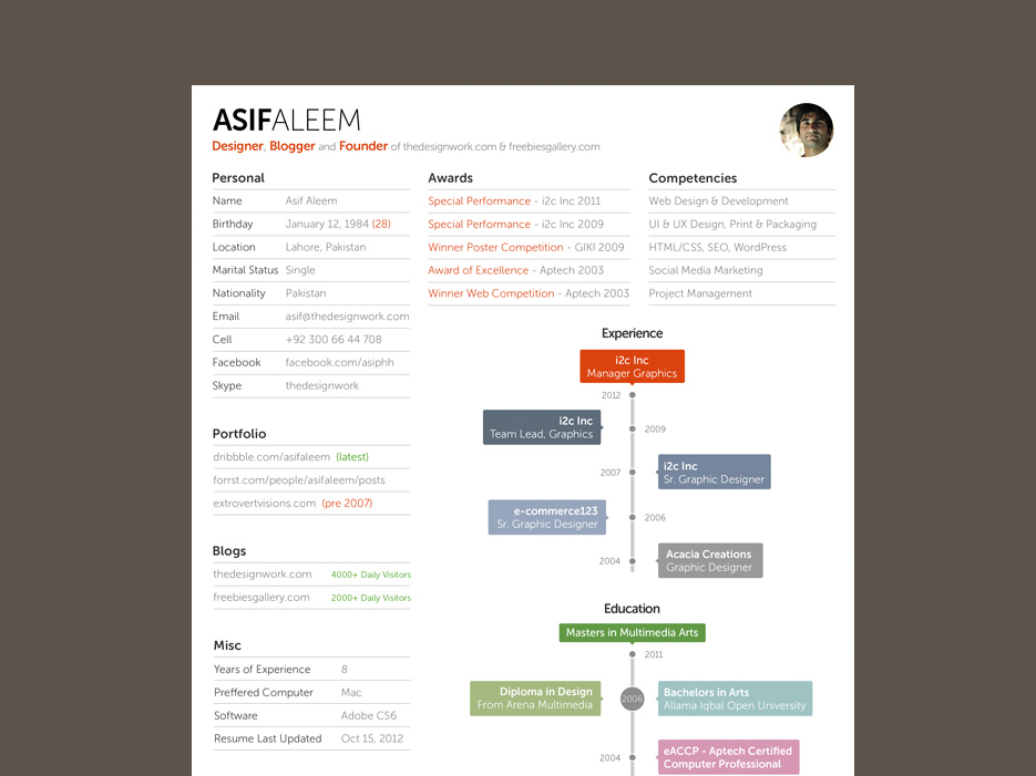 Free Interactive Timeline Resume Template in PSD Format